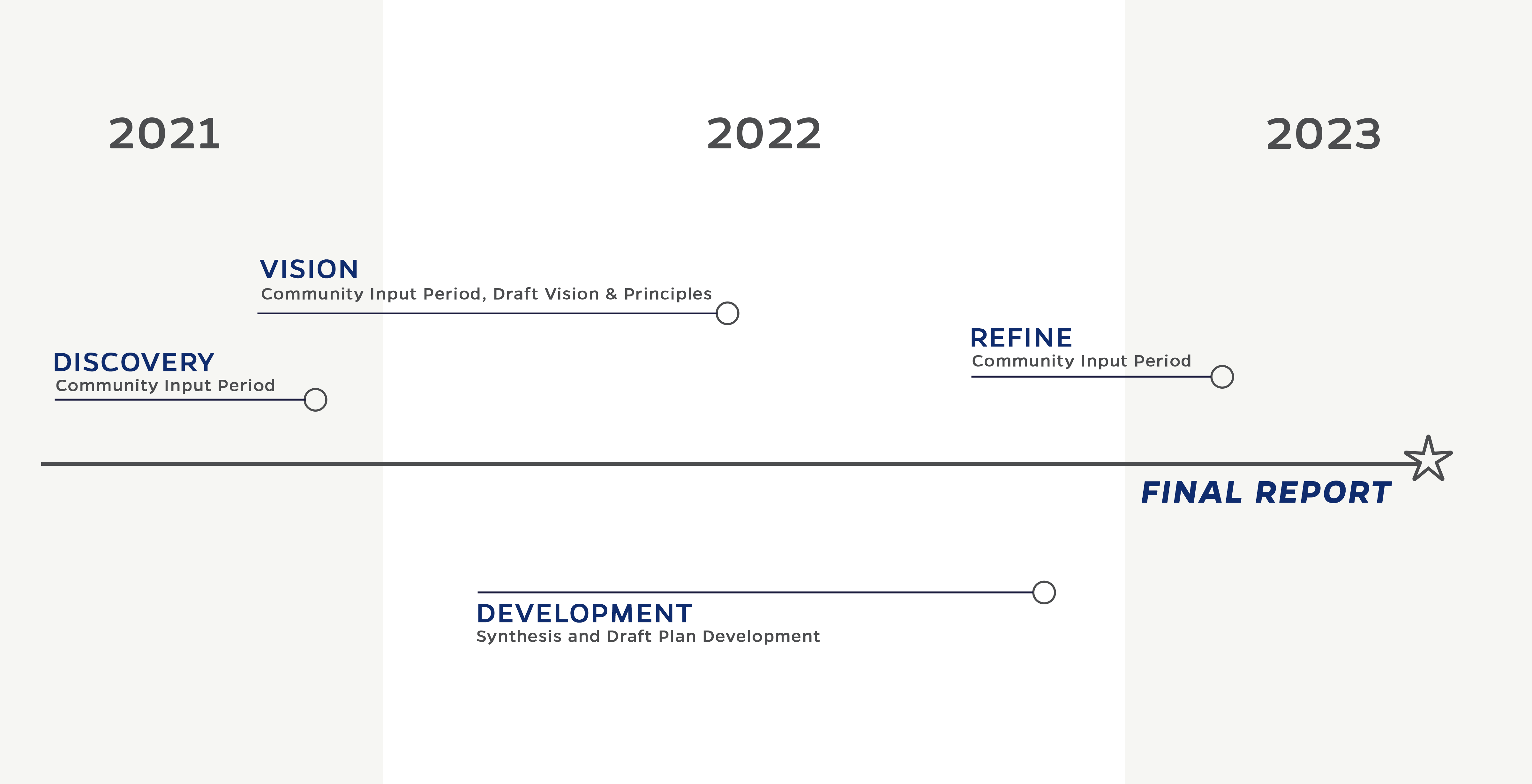 Sustainability Plan - JHU Sustainability